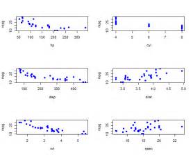 r interpret regression results cross validated