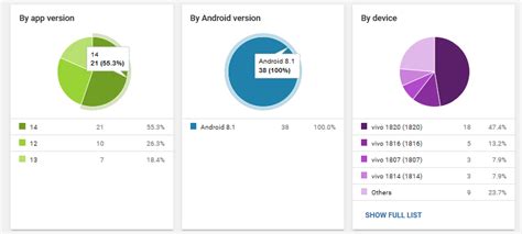 Abort Firebase Unity Crash Issue Issue Firebase Quickstart Unity GitHub