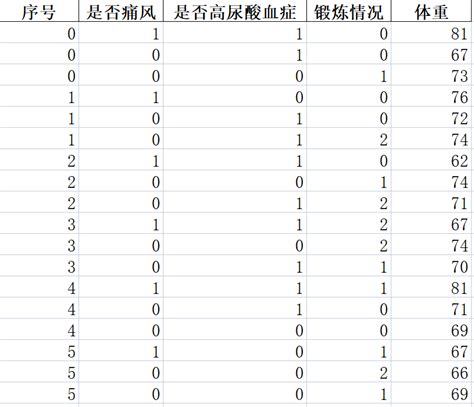SPSS之史上最全逻辑回归原理 案例介绍 知乎