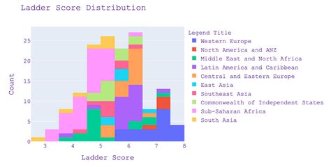 Matplotlib Vs Plotly Express Which One Is The Best Library For Data Visualization By Ismael