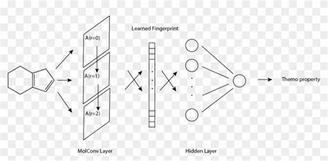 Download Each Input Molecule To Molecular Convolutional Neural Graph