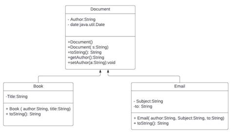 Solved 1 Implement The Class Document Considering The