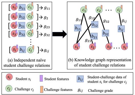 Github Dsaatusumoopergradeprediction