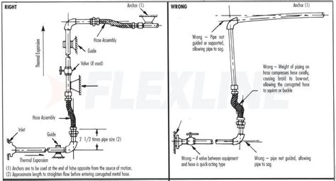 Cmp Pipe Size Chart Ponasa