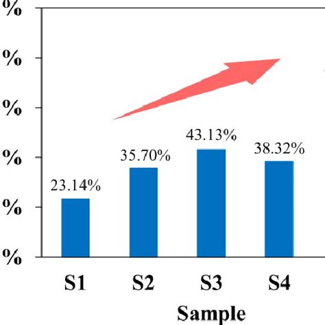 Initial Value Of Permeability Coefficient During Different Cycles Of Download Scientific