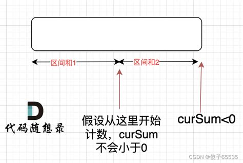 【代码随想录算法训练营第三十五天】 1005k次取反后最大化的数组和 134加油站 135分发糖果 Csdn博客