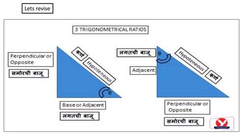 Basic Mathematics Resolution Of Vector And Unit Vector Pptx