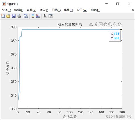 粒子群算法求解0 1背包问题 0 1背包 粒子群 csdn博客
