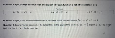 Solved Question 1 6pts Graph Each Function And Explain