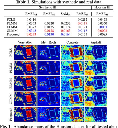 Improved Hyperspectral Unmixing With Endmember Variability Parametrized Using An Interpolated