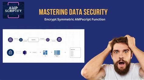 Shashi Prasad On Linkedin Mastering Data Security How To Craft Your Own Custom Encrypt Symmetric