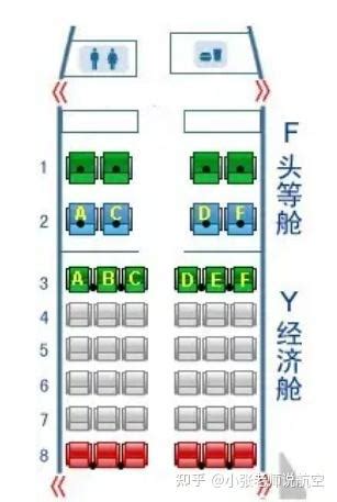 飞机的XYZ等舱位代码代表着什么 知乎