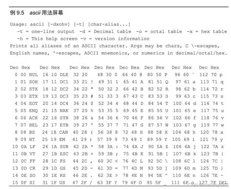 Unix编程艺术笔记unix编程艺术讲解 Csdn博客