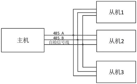 RS485网络的自检方法设备与流程
