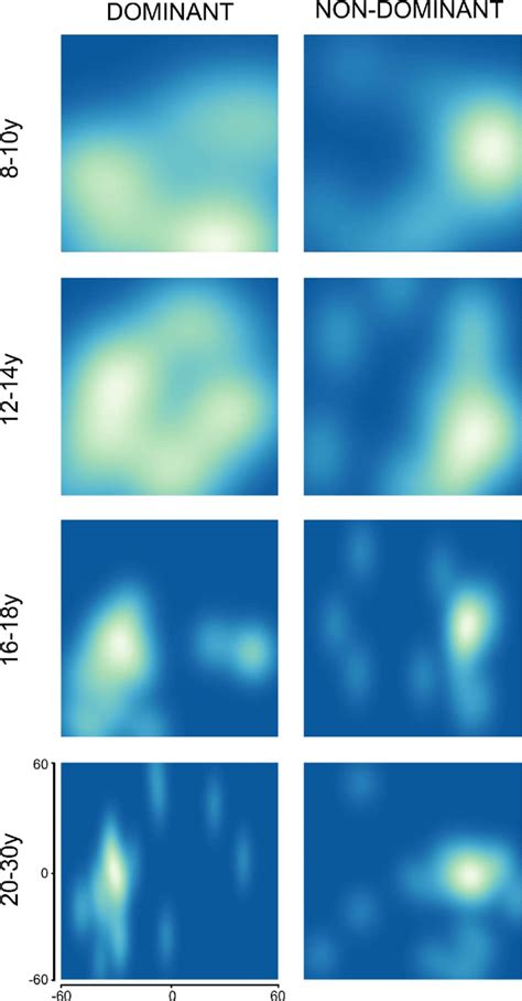 Fig S2 2D Density Plot Of Sources Displaying Peak Coherence With Download Scientific Diagram