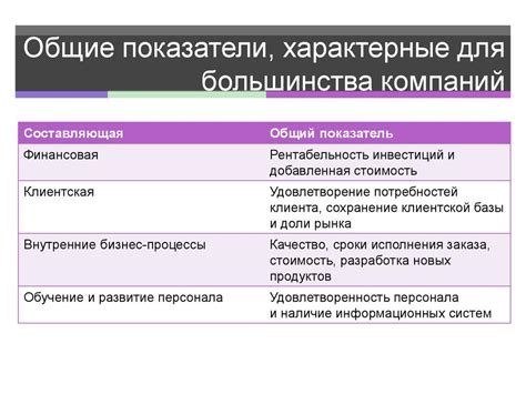 Сбалансированная система показателей (тема 3) - презентация онлайн