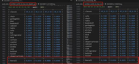 Depth Makes The Performance Much Worse · Issue 5 · Facebookresearch