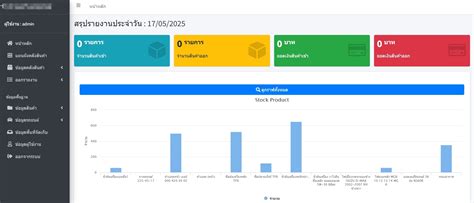 รับทำโปรเจคจบ ดูแลจนสอบผ่าน แนะนำหัวข้อผ่านแล้ว…ปรับอีกนิดหน่อย 👍🏻 ดูแลทุกปัญหา ปรึกษาฟรี