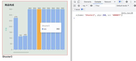 当条形图使用scrollbar时，当拖拽滑块后，无法选择柱状图。 · Issue 5619 · Antvisg2 · Github