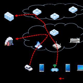 Architecture Of The Computing Power Network Under Study Download Scientific Diagram