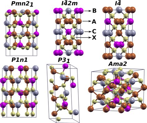 Cmr — Computational Materials Repository