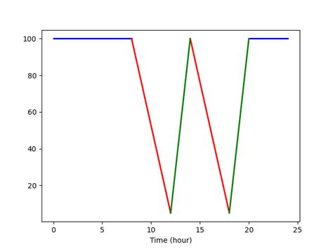 python x label is outside of my figure because of figsize stack