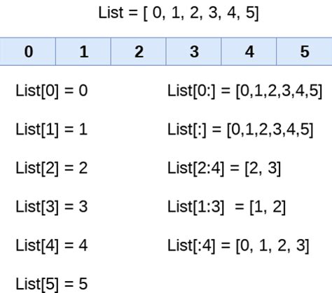 Python Objects DS Basics Q A Day1 2 Live Session Review