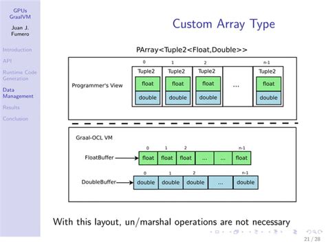 Runtime Code Generation And Data Management For Heterogeneous Computing In Java Ppt