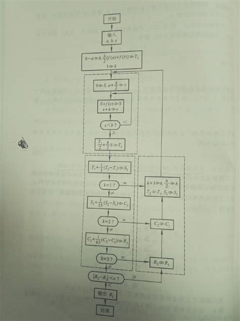 龙贝格算法的实现以及与复合梯形公式精度的比较实现复化梯形公式和龙贝格算法计算积分并完成两种方法之间的精度对比 Csdn博客