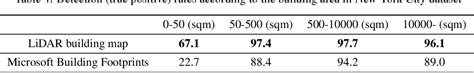 Table 4 From T Owards An Unsupervised Large Scale 2d And 3d Building