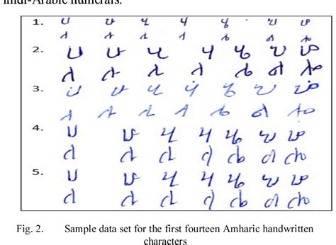 Figure 2 From Amharic Handwritten Character Recognition Using Combined