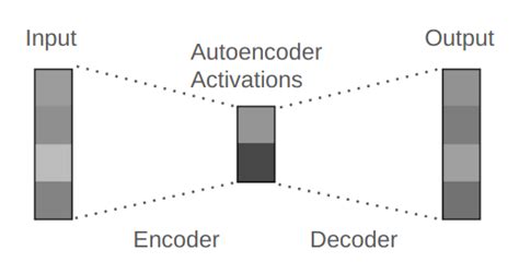 An Intuitive Explanation Of Sparse Autoencoders For Llm