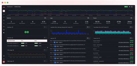 Mastering Kubernetes Observability A Devops Engineers Guide