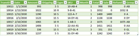Create Calculated Columns Without Writing Formulas Excel University