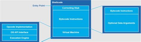 Alexandre Borges On Linkedin Edr Malware Redteaming Infosec Informationsecurity Cybersecurity