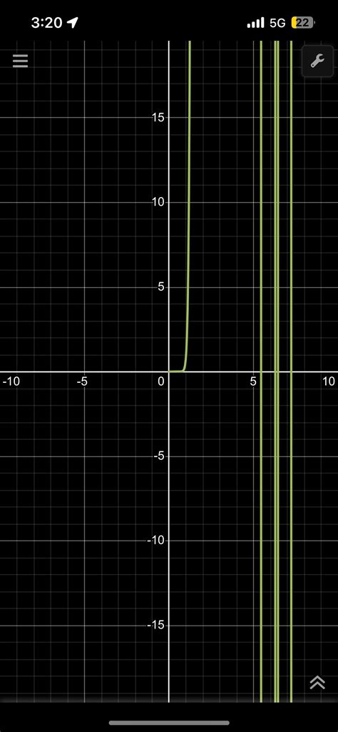 Friend Said Hell Give Me 100 Is I Find The Equation One Equation No