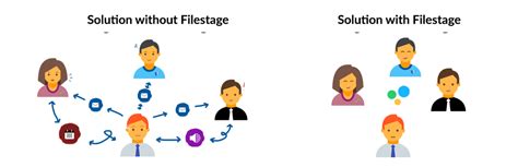 So Erstellen Sie Einen Workflow Inkl Workflow Vorlage