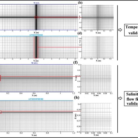 Mesh Grids And Boundary Conditions Of The Real Field Case Model A