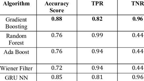 Algorithms Comparison Train In The Office Space Test In The Living