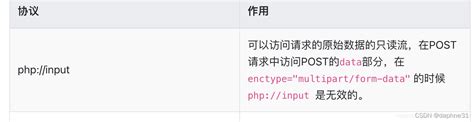 Ctfhub Rce 文件包含 Phpinput远程包含 读取源代码 命令注入过滤cat过滤空格过滤目录分隔符过滤运算符综合过滤练习ctfhubphp Csdn博客 Ctfhub Rce 文件包含 Phpinput远程包含 读取源代码 命令注入过滤cat过滤空格过滤目录分隔符过滤运算符综合过滤练习ctfhubphp Csdn博客