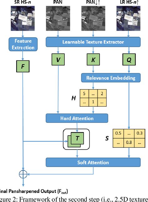 Efficient And Accurate Hyperspectral Pansharpening Using 3d Volumenet