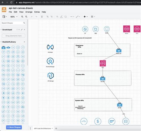 Maksim K On Linkedin Api Mulesoft Drawio Integration
