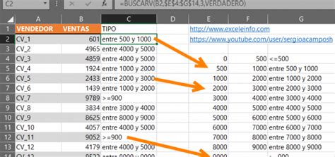 Fórmulas en Excel EXCELeINFO