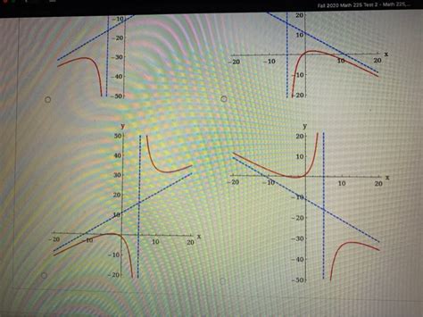 Solved Find The Slant Asymptote And The Vertical Asymptote Chegg Com