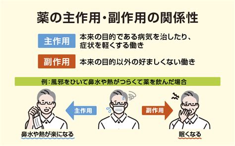 介護者向け薬の飲み方などの基礎知識と高齢者が服薬する際の注意点 介護アンテナ
