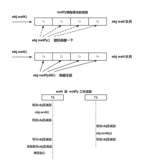 高并发程序设计入门设计一个程序能够实现20个并发访问但总的访问次数不能超过10000 Csdn博客