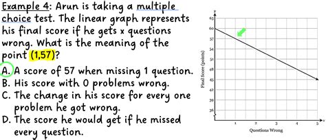 Graphs Of Linear Equations