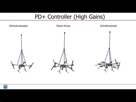 Hemjyoti Das On Linkedin Observer Based Controller Design For