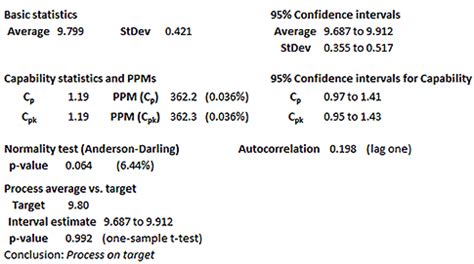 Process Capability What It Is And How It Helps Part 1 Quality Digest