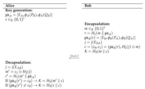 Memory Efficient Implementation Of Modular Multiplication For 32 Bit Arm Cortex M4